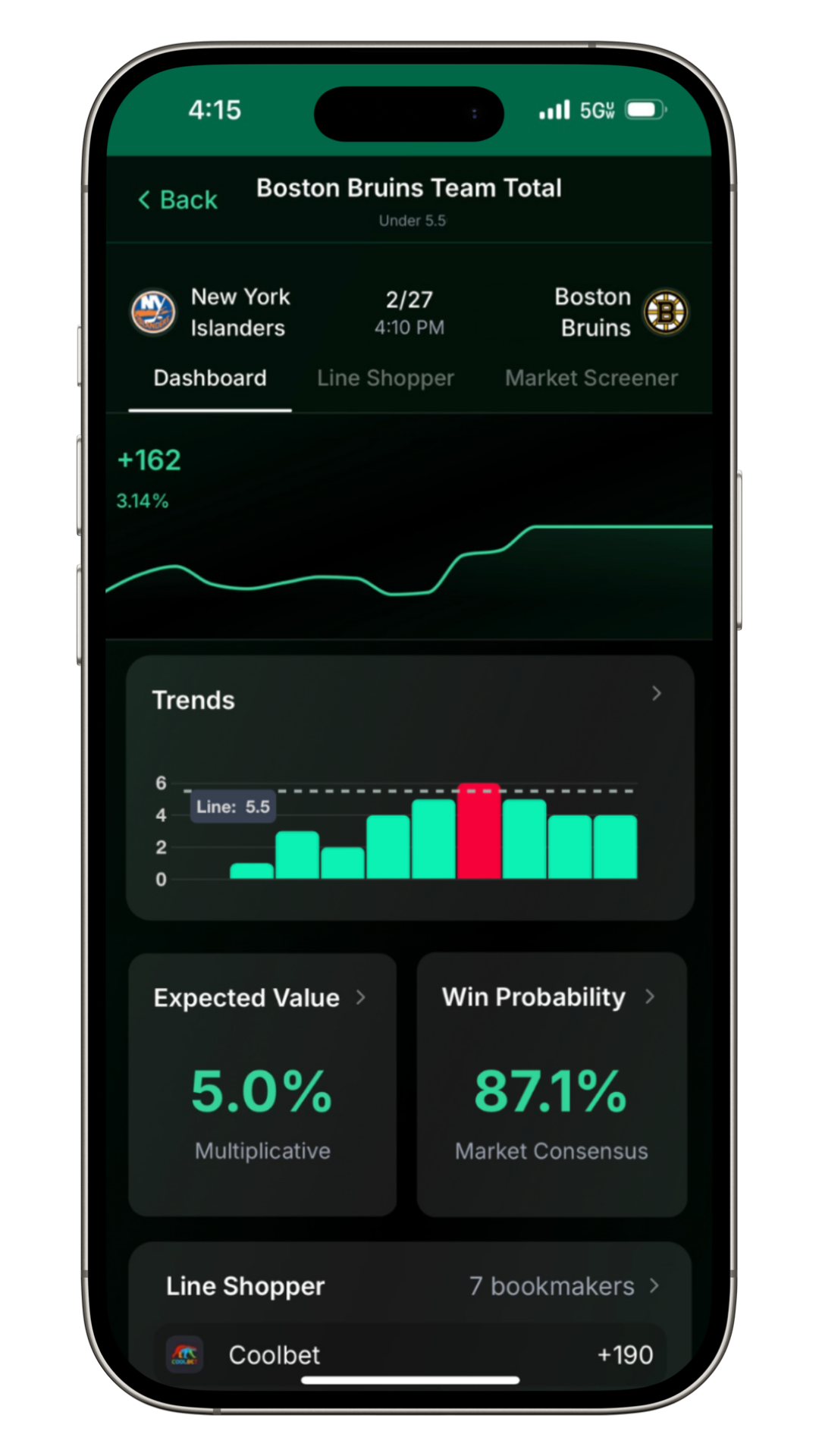 The Era of Profitable